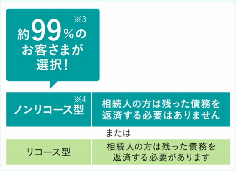 リバース60